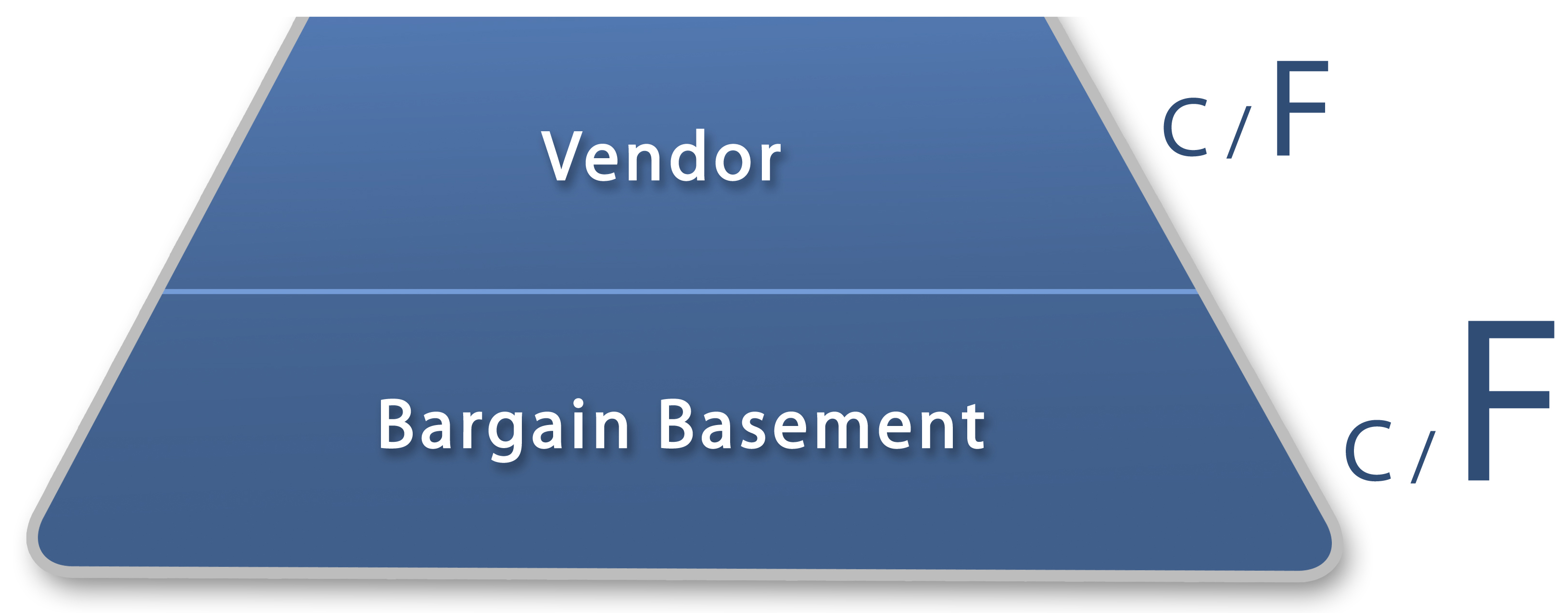 The Surprising Truth About High-Paying Clients And the Four Assumptions ...