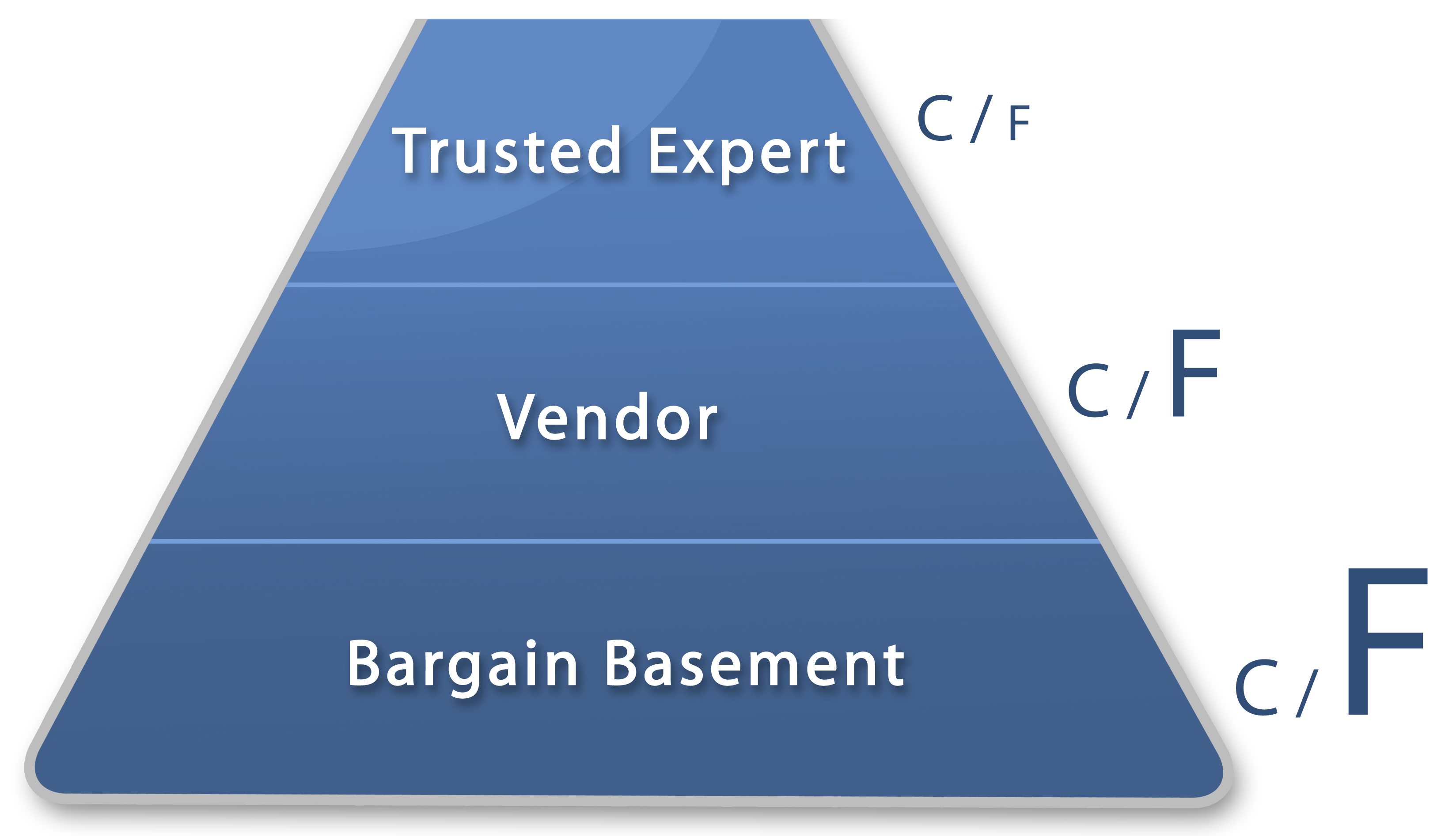 The Surprising Truth About High-Paying Clients And the Four Assumptions ...