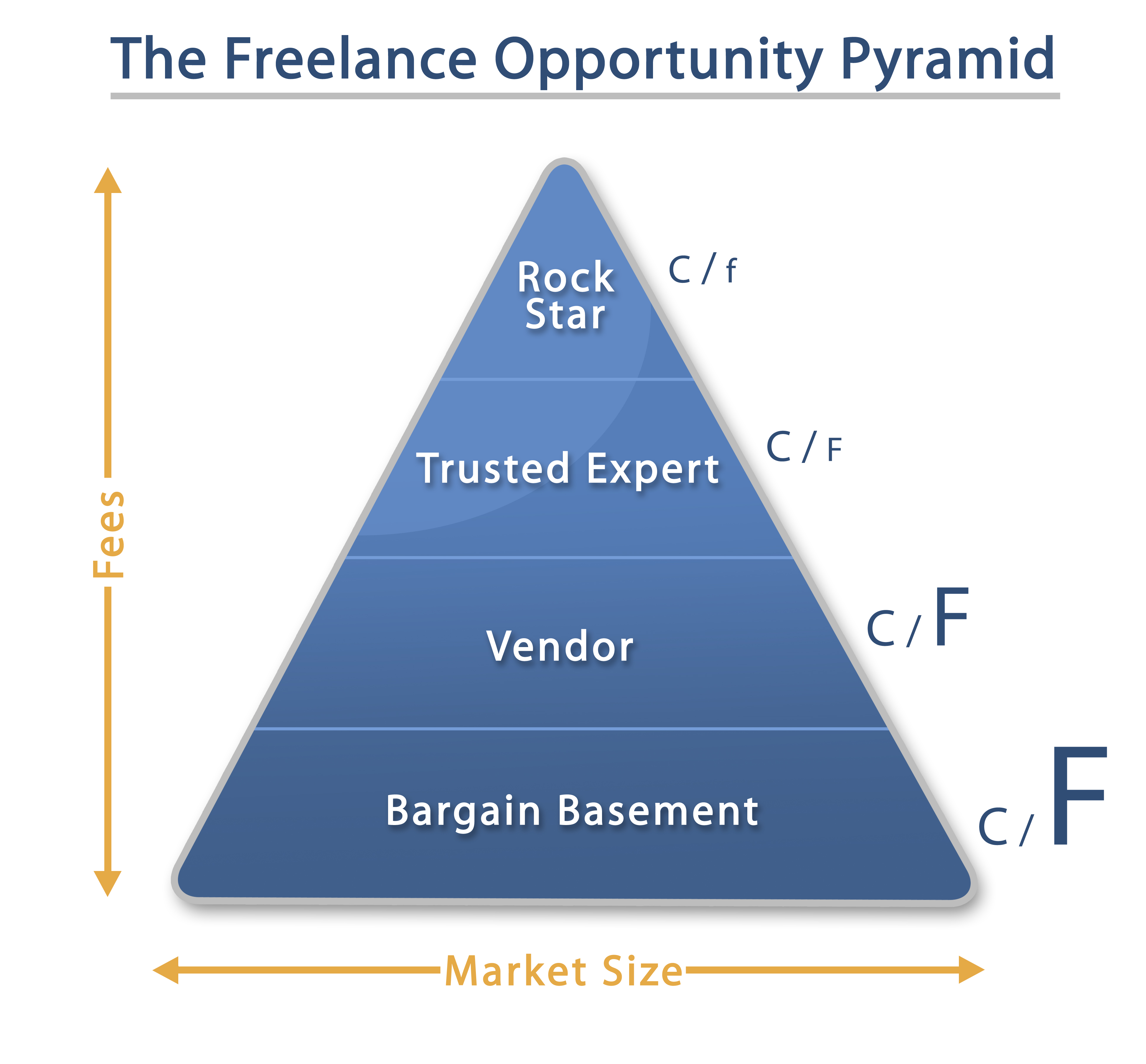 The Surprising Truth About High-Paying Clients And the Four Assumptions ...